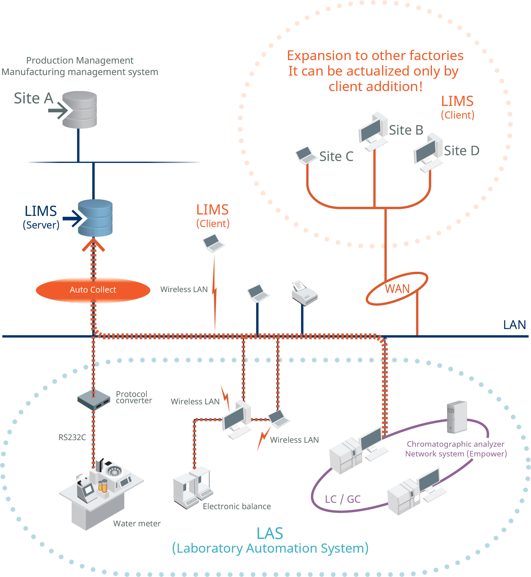 Simplifying Pharma Through Digitization | Yokogawa México