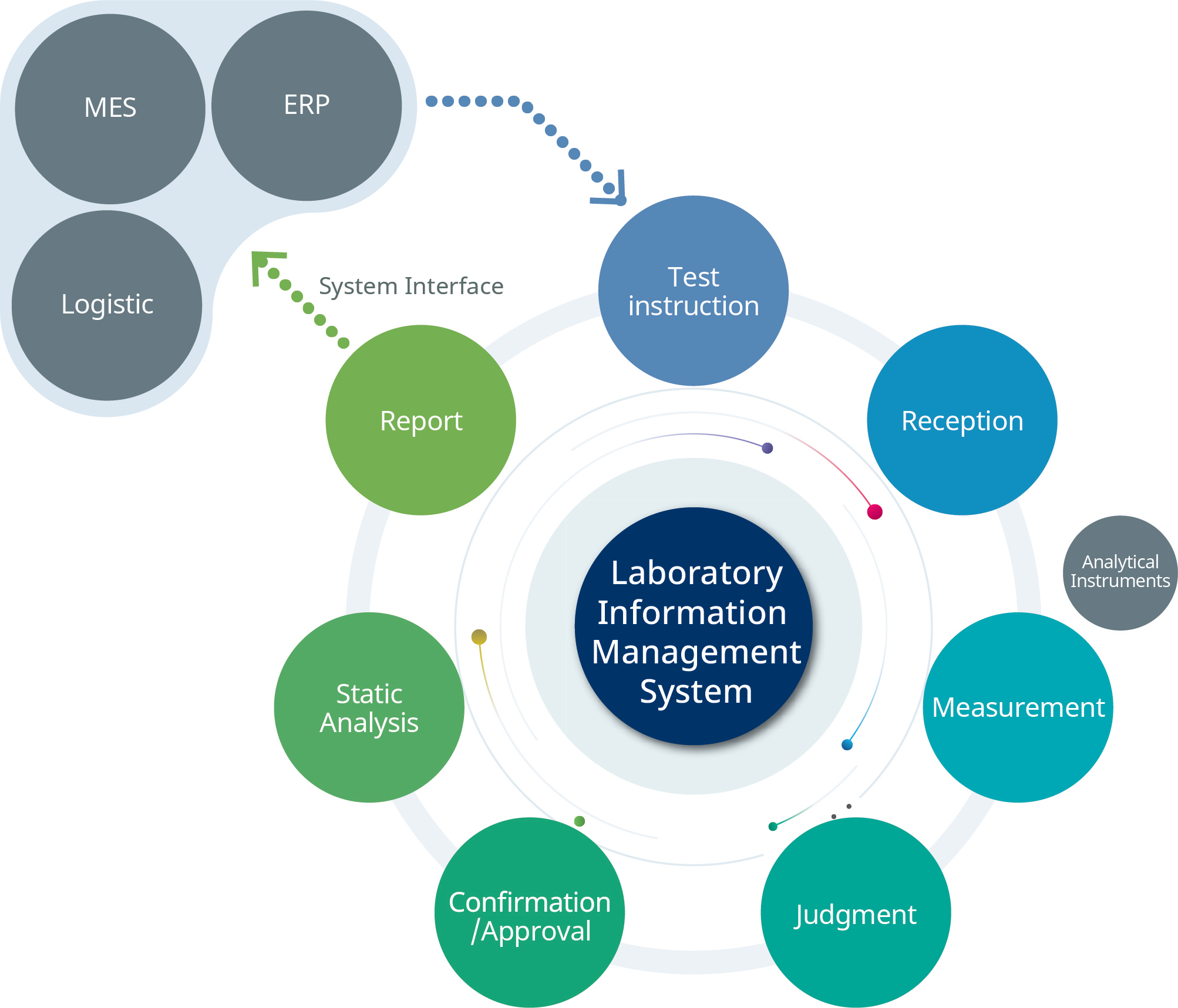Simplifying Pharma Through Digitization | Yokogawa Canada