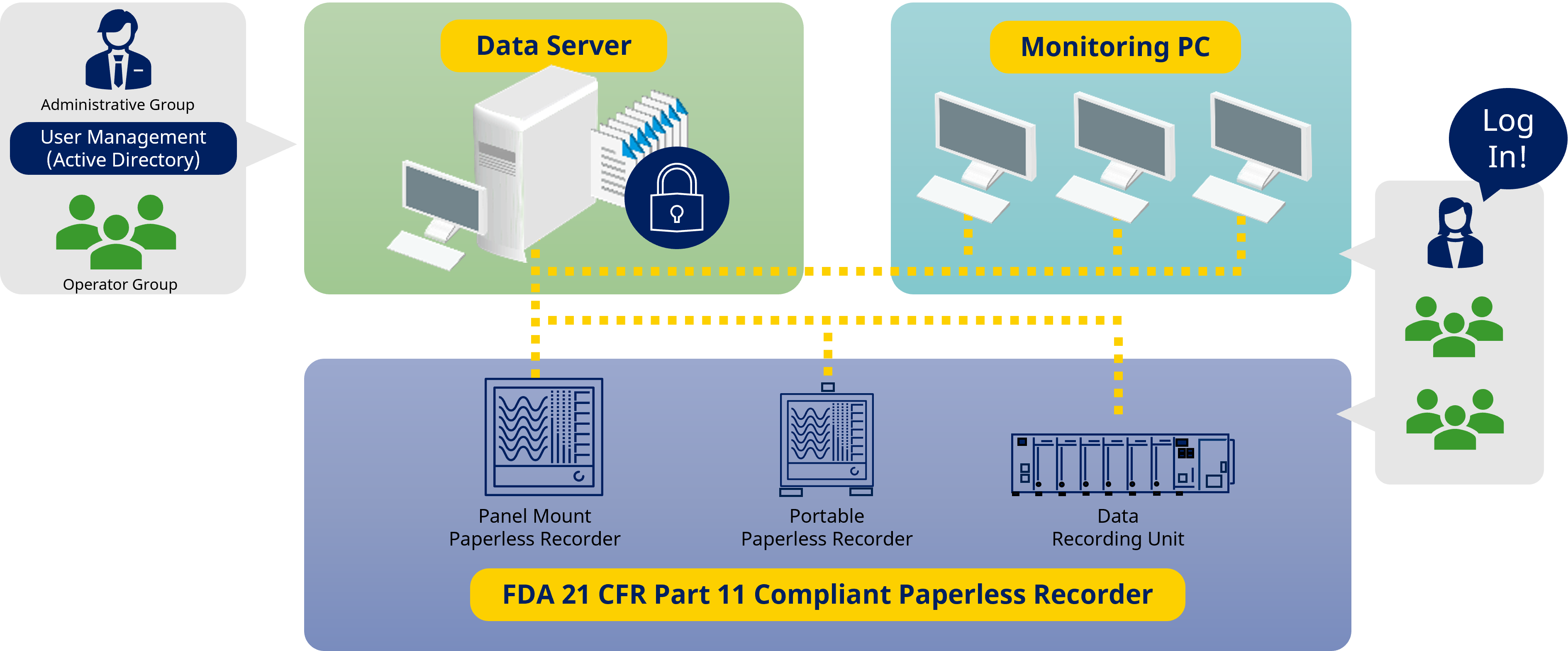 Fit-for-Purpose Systems and Partnerships | Yokogawa America