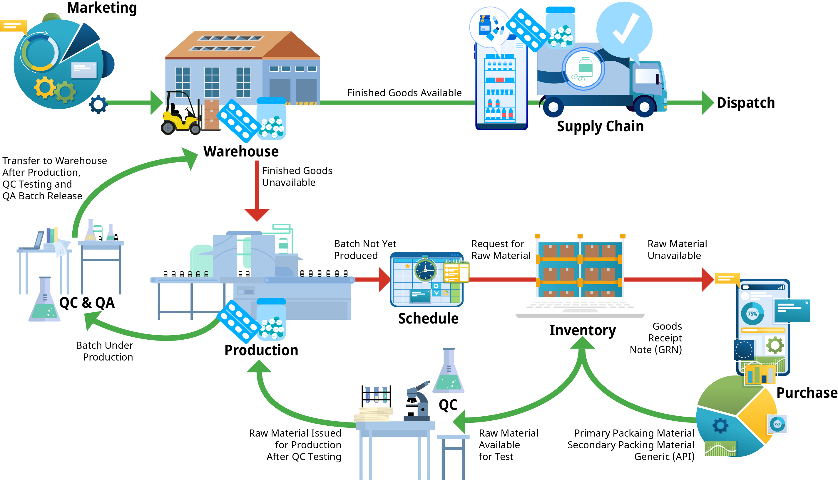 Fit-for-Purpose Systems and Partnerships | Yokogawa America