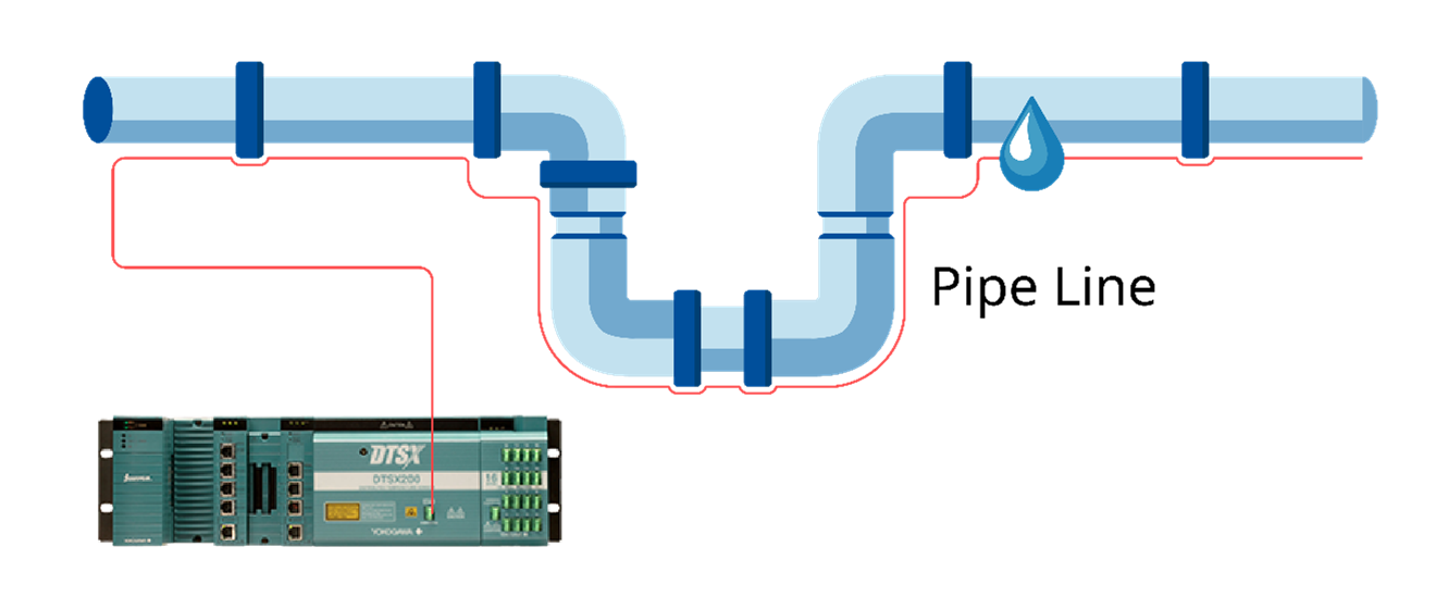 Improve Operations, Efficiency, and Safety with Distributed Temperature ...