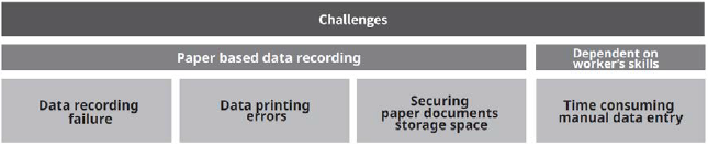 Paperless Data Recorders are Essential for Food and Pharma ...