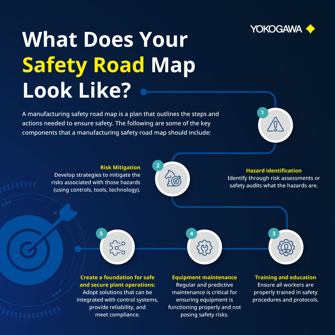 What Does Your Safety Road Map Look Like? | Yokogawa America