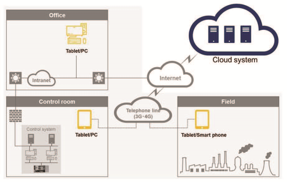 Mobile Technology with Augmented Reality Bridges Social Distancing ...