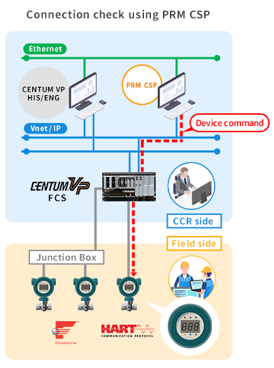 Plant Resource Manager (PRM) | Yokogawa America
