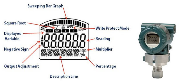EJA510E | Yokogawa America