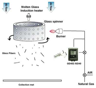 Fiberglass Spinner | Yokogawa America