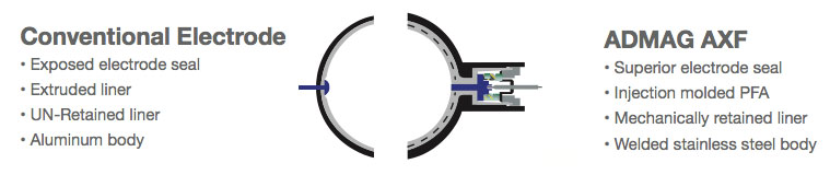 Measurement of Pulp Stock to the Blow Tank | Yokogawa America