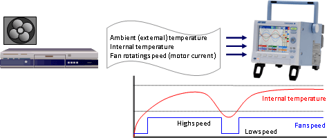 Evaluating Internal Temperature of Optical Disk Recorders | Yokogawa ...