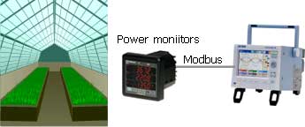 Power Measurement in Greenhouses | Yokogawa México