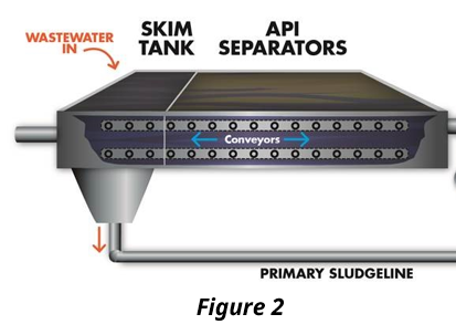 Refinery Wastewater: Oil & Grease Removal | Yokogawa America