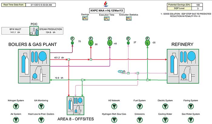 Real time online energy management | Yokogawa America