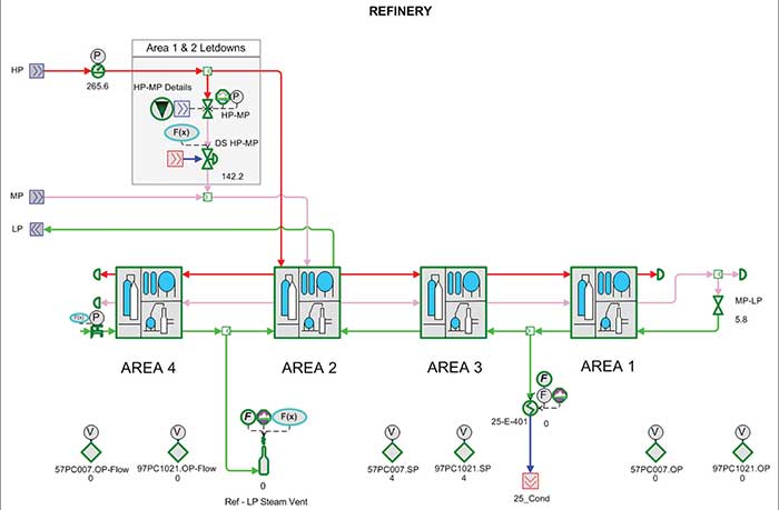 Real time online energy management | Yokogawa America