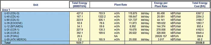 Real time online energy management | Yokogawa America