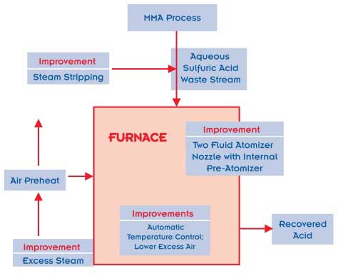 Energy Efficiency in the Chemical and Refining Industries with ...