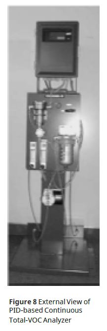 Continuous Analyzer For Volatile Organic Compounds In Air And Water ...