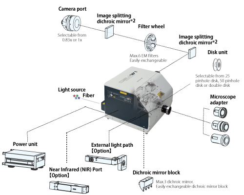 Wide Field of View | Yokogawa America