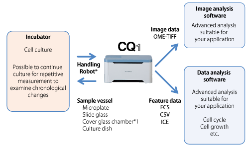 Benchtop CQ1 Confocal System | Yokogawa America