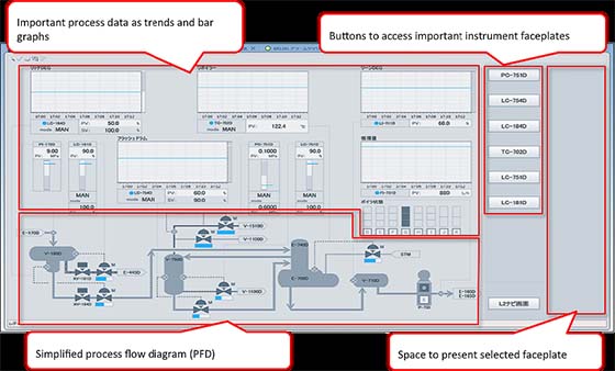 ISA-101: Toward a More Effective HMI Strategy | Yokogawa Canada