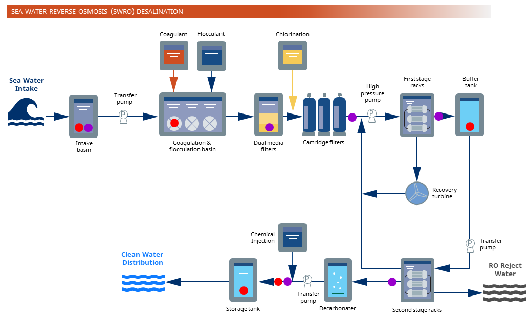 Desalination | Yokogawa America