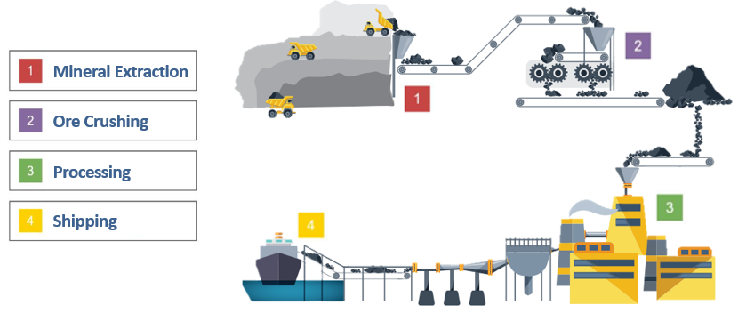 Mining & Metal | Yokogawa America