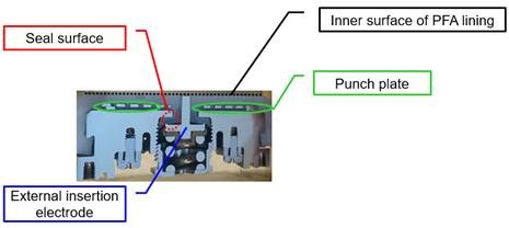 Pulp & Paper | Yokogawa America