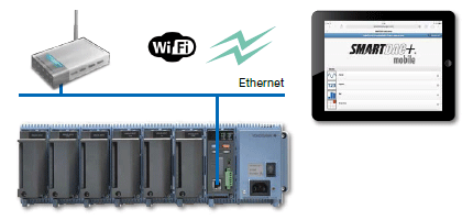 Modular GM10 | Yokogawa México