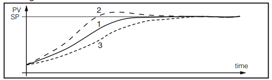 TC10 | Yokogawa America