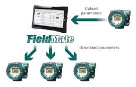 YTA610 Temperature Transmitter | Yokogawa Canada