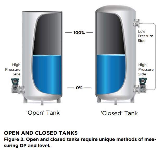 How to Avoid Temperature Effects in Differential Pressure Level ...