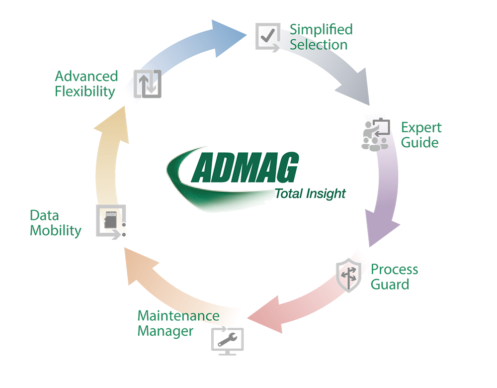 ADMAG Total Insight | Yokogawa Electric CIS Ltd.