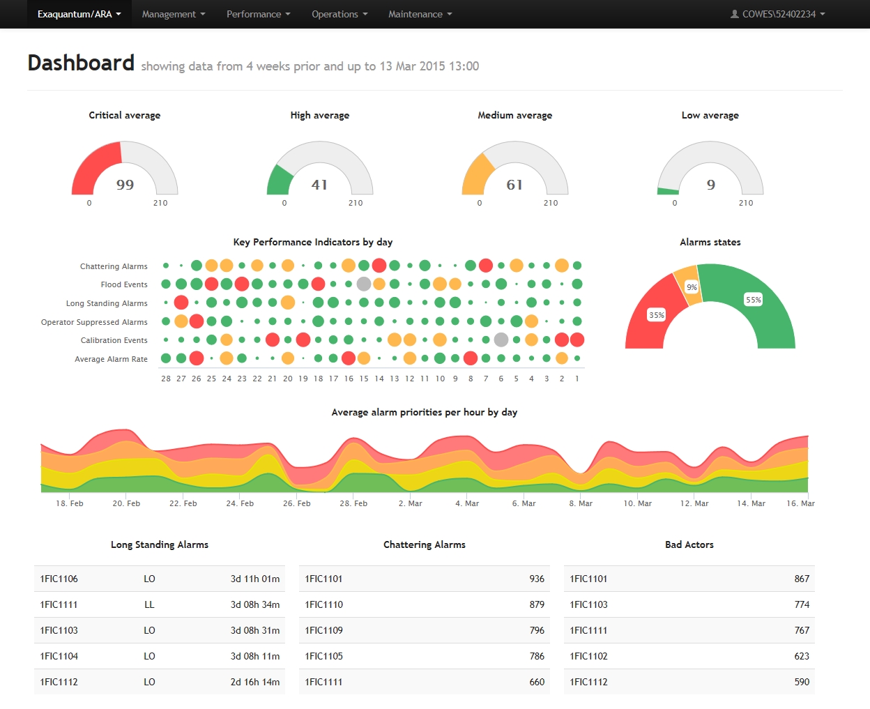 New Roles for Process Historians | Yokogawa Electric Corporation