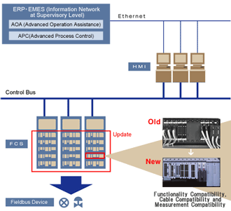 What Is Distributed Control System Dcs Electrical