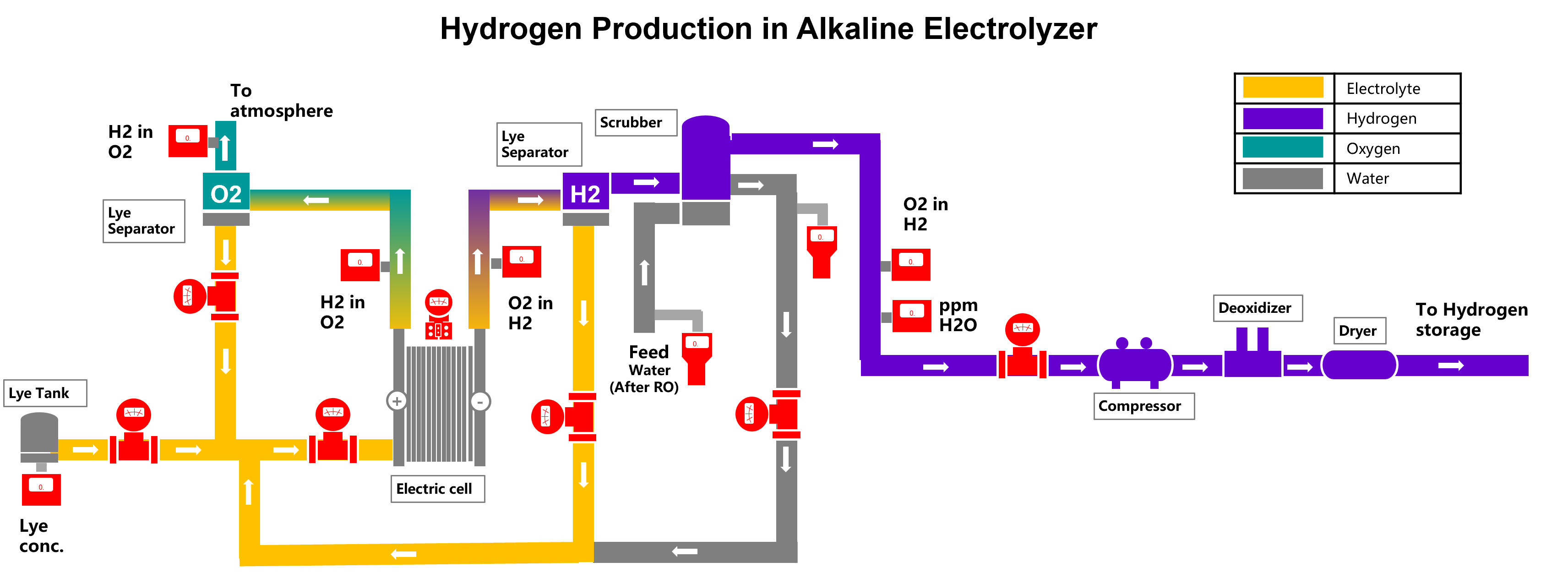 氢能 | Yokogawa China Co., Ltd.