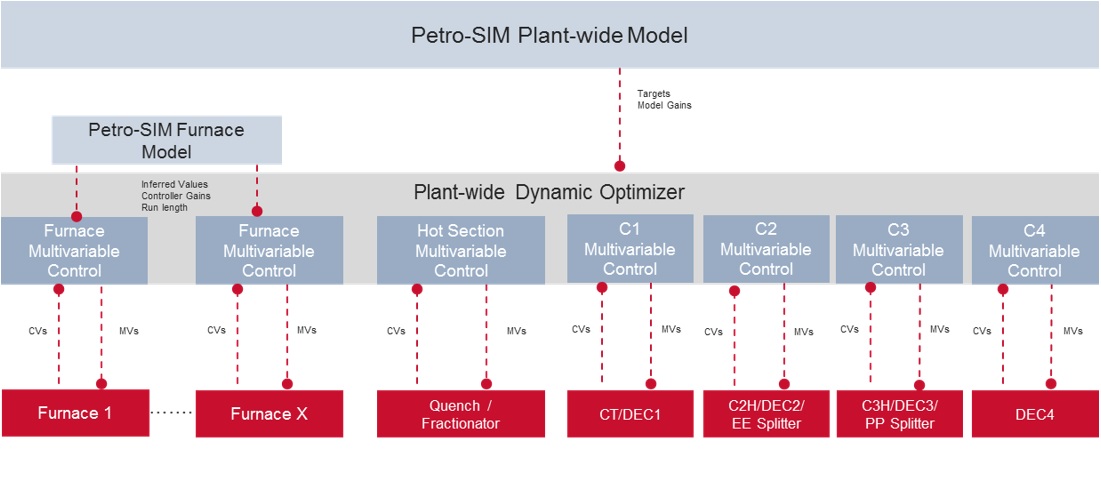 Dynamic Real Time Optimizer (RT-OP) | Yokogawa Electric Korea Co., Ltd.