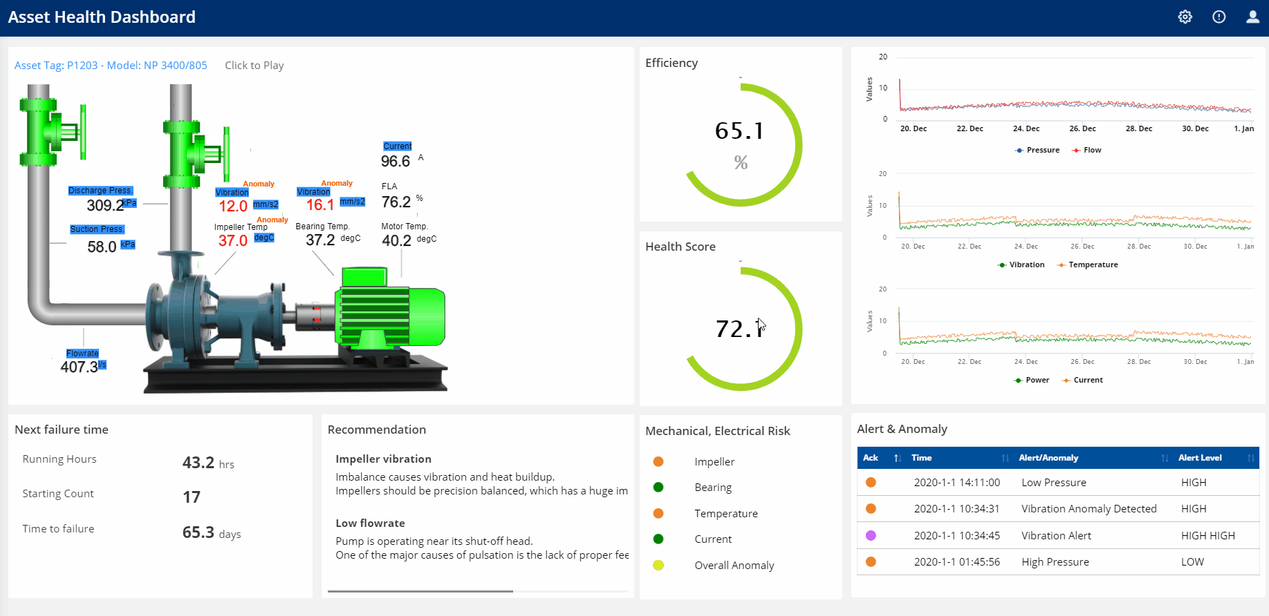 Yokogawa Cloud | Yokogawa Electric Korea Co., Ltd.