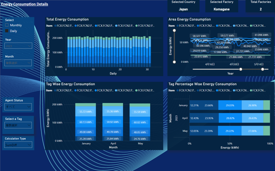 OpreX Carbon Footprint Tracer (OpreX CFT) | Yokogawa Electric Korea Co ...