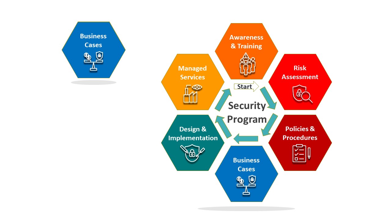 Cybersecurity Business Cases | Yokogawa Deutschland GmbH