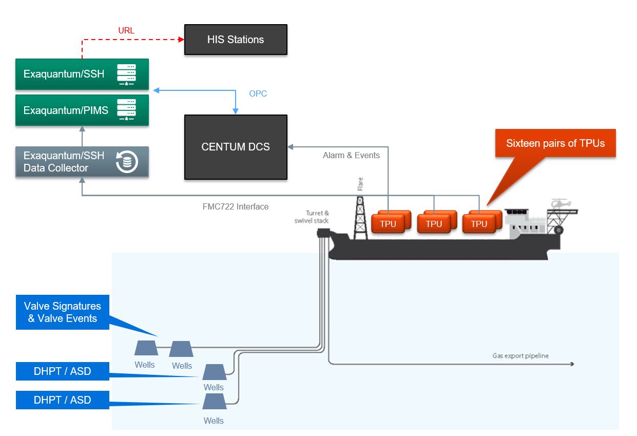 Introduction To Exaquantum | Yokogawa America