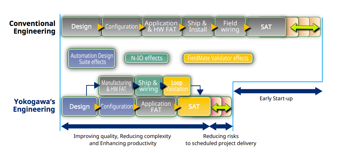 CENTUM VP Distributed Control System | Yokogawa México