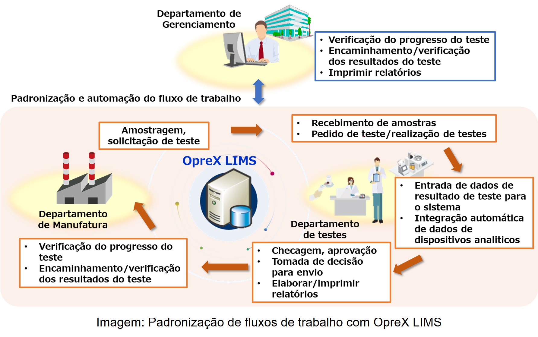 OpreX LIMS automatiza fluxos de trabalho de inspeção na nova planta da ...