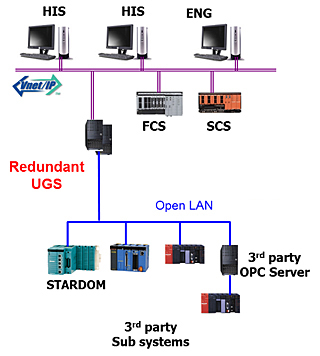 Upstream | Yokogawa America