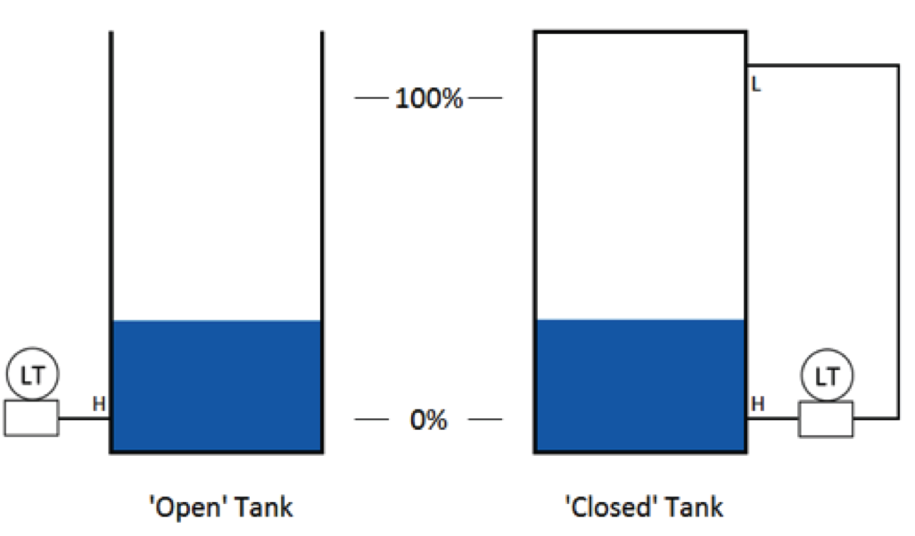 How to Avoid Temperature Effects in Differential Pressure Level ...