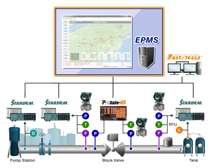 Pipeline | Yokogawa Electric Corporation
