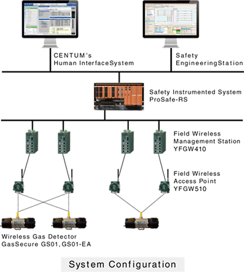 rexroth indramat / yokogawa plc / 하니웰 바코드 스캐너 Sawtooth Fourier ...