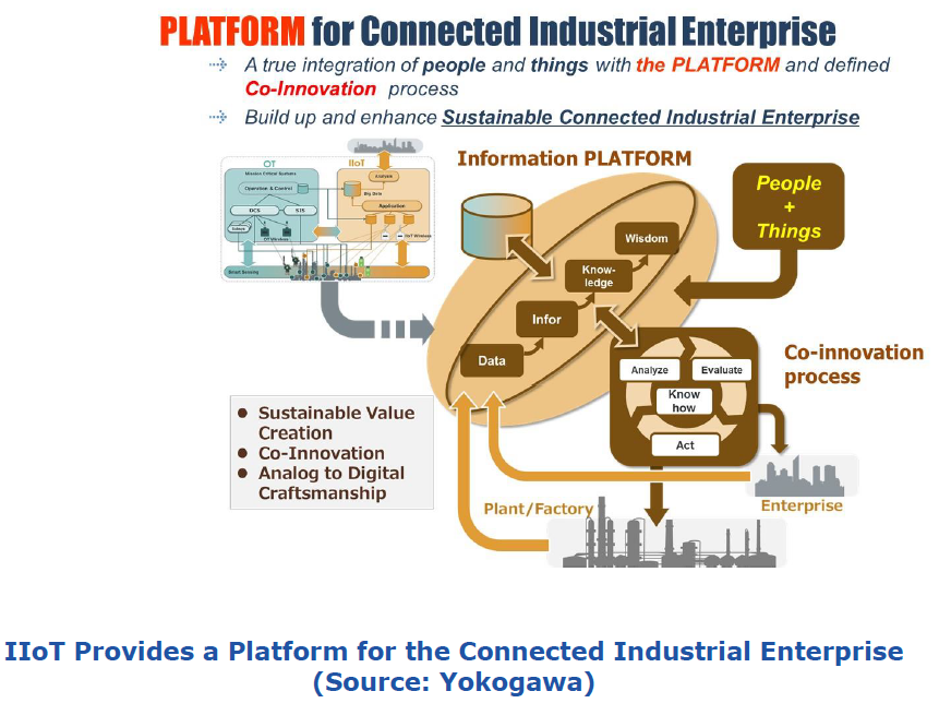 Yokogawa's Perspective on the Sustainable Connected Industrial ...
