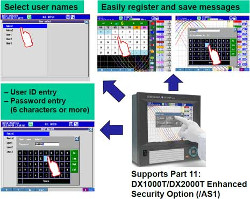 의약품 | Yokogawa Electric Korea Co., Ltd.