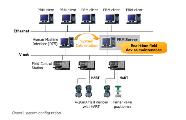Subsea Master Control Station (MCS) | Yokogawa America