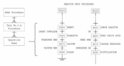 Using Alarm and Event Analysis to Achieve Batch Productivity ...