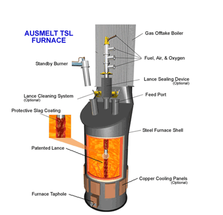 CENTUM CS 3000 for Russian Copper Smelter | Yokogawa Electric Corporation